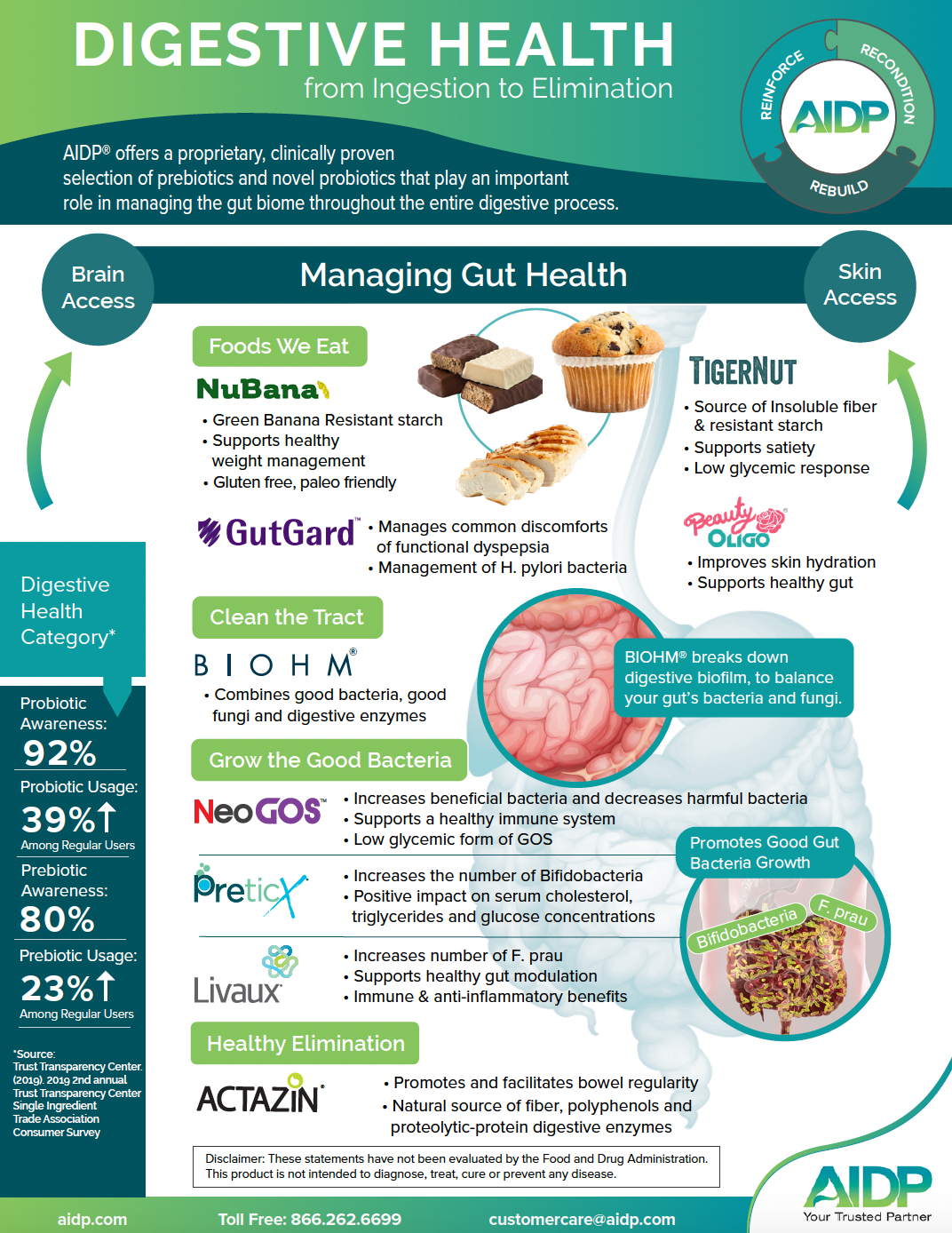 AIDP | The Future of Microbiome